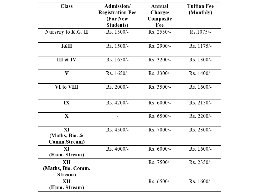 Fee Session 2023 24 Central Public School Fee Session 2023 24 Central Public School